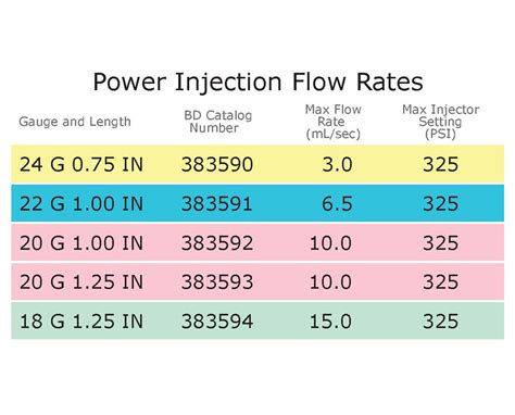Bd Nexiva™ Diffusics™ Closed Iv Catheter System Catheter Planet