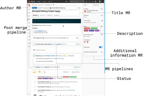 Gitlab Workflow Wiki FELiScE FELiScE GitLab