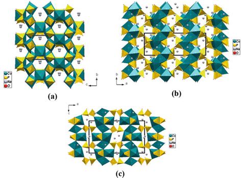Cobalt Phosphates And Applications Intechopen