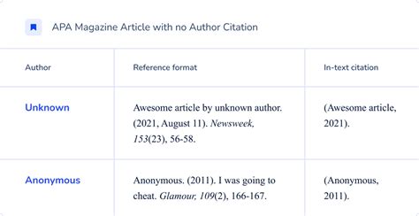 How To Apa Cite A Magazine Article With No Author Hot Sale Sukan Co In