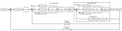 Understanding Altitude Hold Arducopter Ardupilot Discourse