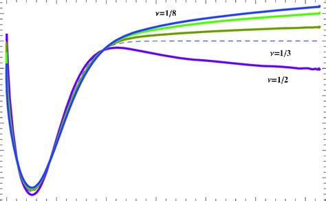 Solution Of The Non Linear Fractional Integral Equation 105 By Download Scientific Diagram
