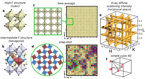 A C Visualizations Of The High Temperature Cubic Structure And B The Download Scientific