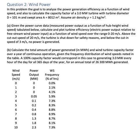 Solved Question Wind Power In This Problem The Goal Is To Chegg