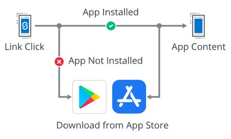 best practices for folder structures in react native projects by