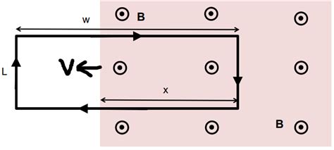Electromagnetism What Is The Direction Of The Induced Electric Field
