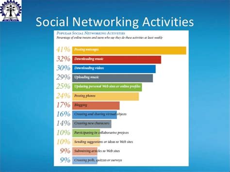 Social Networking Ppt