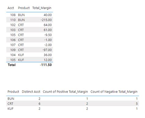 solved count unique count for columns in table visual in