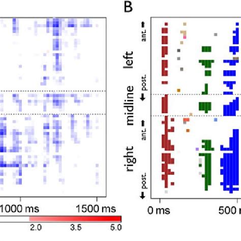 Permutation Cluster Analyses At Some In Experiment In Each Panel