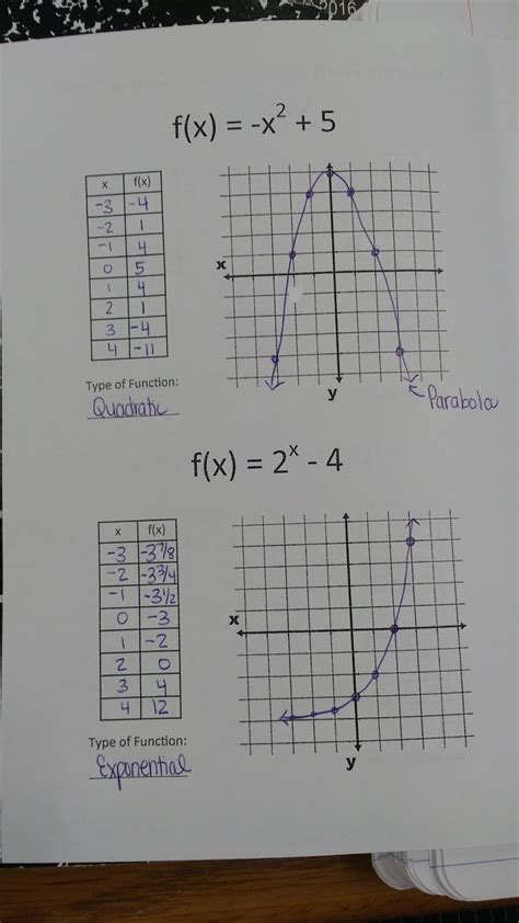 Graphing Functions Using Input Output Tables Foldable Math Love