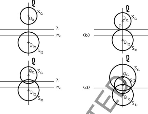 Illustration Of Various Cases For Proof Of Theorem 2 Download