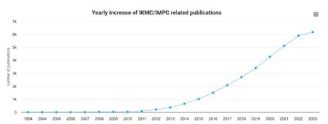 Impc International Mouse Phenotyping Consortium On Linkedin There Are Now Over 6000