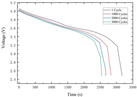 Energy Wh A Forgotten Parameter For State Of Health 46 Off