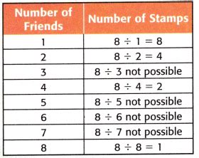 Mcgraw Hill My Math Grade Chapter Lesson Answer Key Problem Solving Investigation Make An