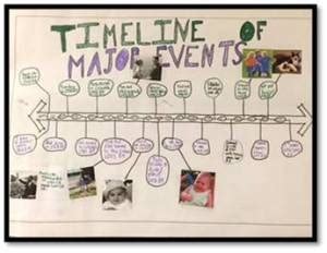 Teaching Time With An Inquiry Approach