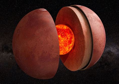 Seismic Waves Reveal What Lies At The Centre Of Mars