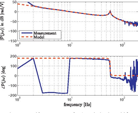 figure 7 from performance optimization of piecewise affine variable