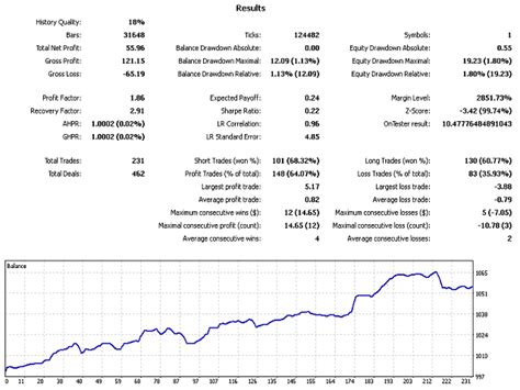 Neural Network NGZ MT4 Buy Trading Robot Expert Advisor For