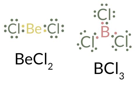 Write The Significance Of Octet Rule