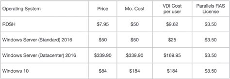 Windows Server VDI For Service Providers Parallels RAS Blog