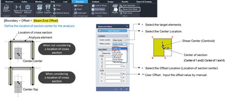 Definition Of Section Offset And Rigid End Offset In Structural Model