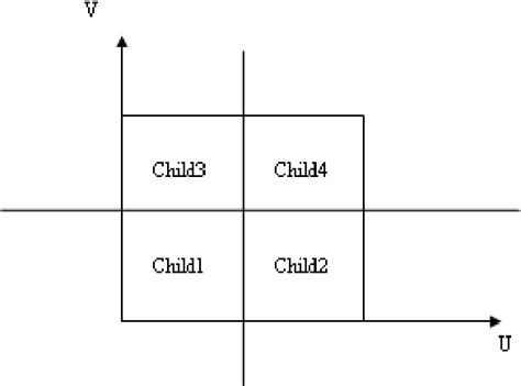 Figure From A Quad Tree Based Self Collision Detection Method For Cloth Simulation Semantic