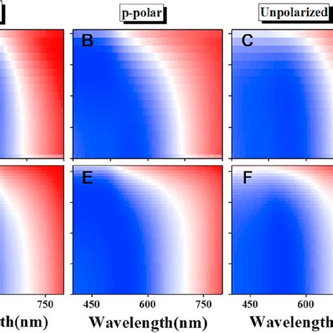 Angular Responses Of The Optical Reflection Properties Experimental Download Scientific