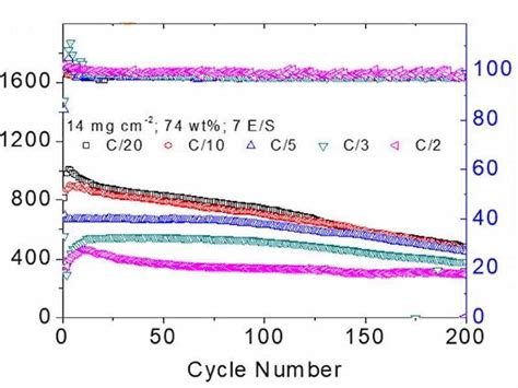 Taiwanese Researchers Develop Electroless Plating Method For High