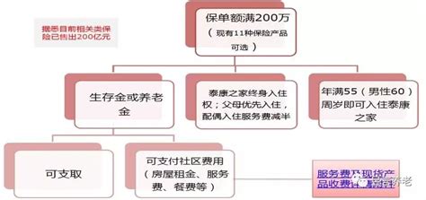 最新最全的养老机构盈利模式分析