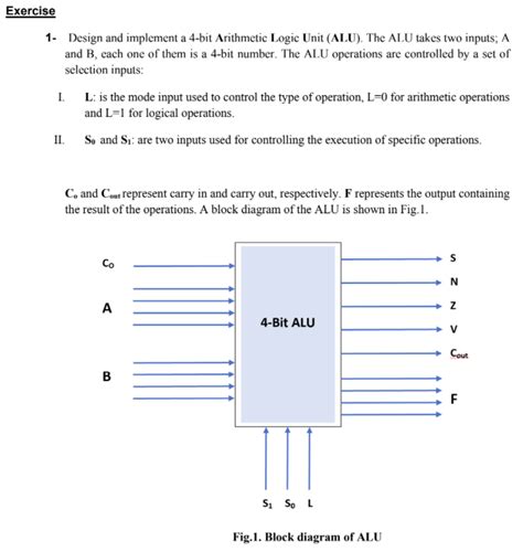 exercise 1 design and implement a 4 bit arithmetic