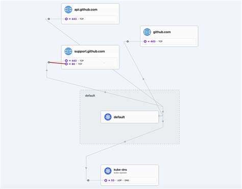 cilium homelab