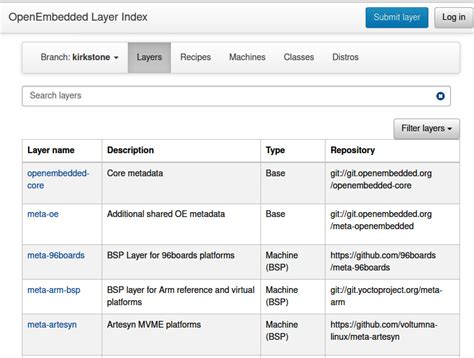 Embedded Linux Development Using Yocto Project Third Edition
