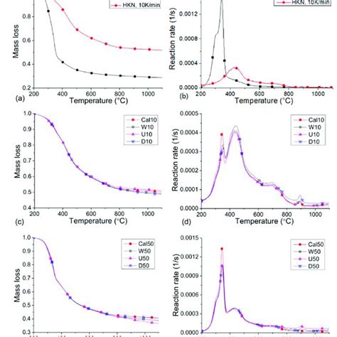 Pdf Effects Of Contact Conditions Between Particles And Volatiles
