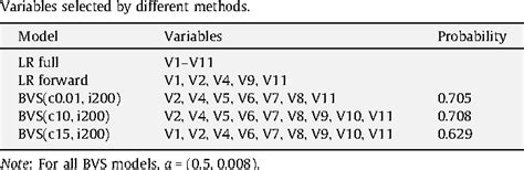 table 1 from bayesian variable selection for binary response models and