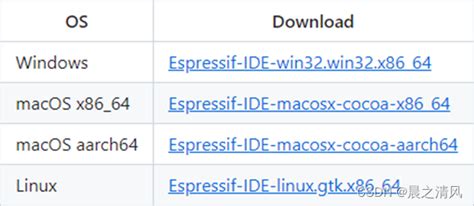 esp32集成开发环境espressif ide安装 windows espressif ide搭建教程 csdn博客