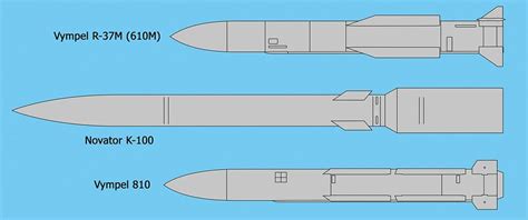 Model Reveals New Russian Air To Air Missile For The Sukhoi Su 57