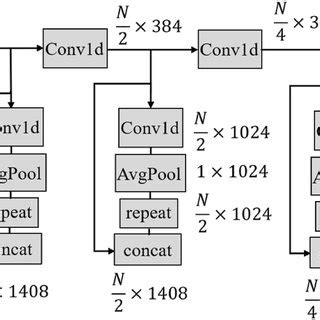 Our Network Extracts Multiscale Multimodal Features Containing The Download Scientific Diagram