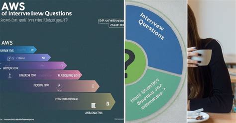 list aws interview questions curated by abhishek rathore medium