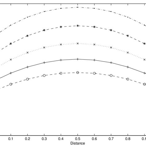 Pdf Numerical Approximation Of A Fractional In Space Diffusion Equation Ii With