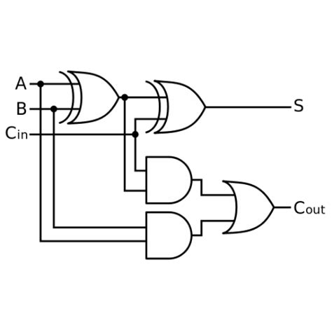 Hiểu Về Mạch Full Adder Thiết Kế Và So Sánh Với Half Adder Dadao