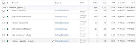 Google Ads Performance Evaluation Syntactics Inc