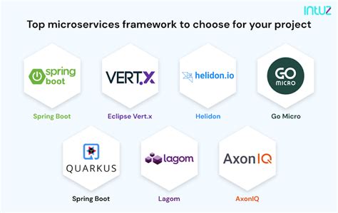 a guide to choosing the best microservices framework for development