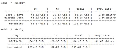 Github Athlon1600vnstat Php Barchart Super Simple Status Page