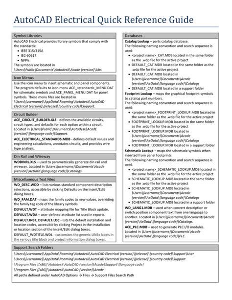 Guida Di Riferimento Rapido Autocad Electrical