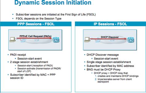ASR XR BNG Deployment Guide Cisco Community