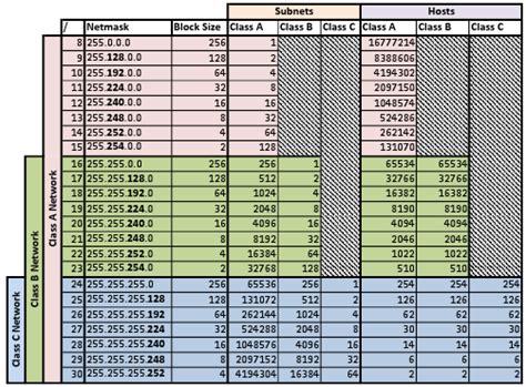 Archivosubnetting Tablepng Jose Castillo Aliaga