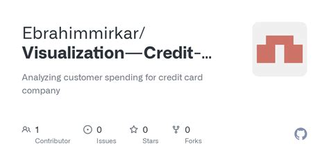 Visualization Credit Card Spend Report Powerbicredit Datacomplete