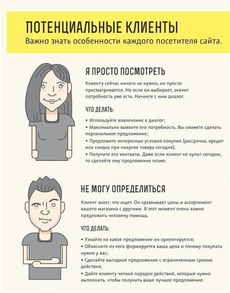 Пин от пользователя M V V на доске Smm Маркетинг для малого бизнеса