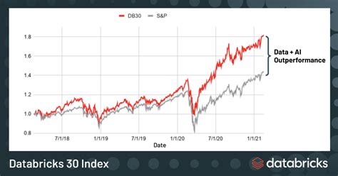 winning with data ai meet the databricks 30 index the databricks blog