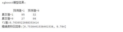 数据分析毕业设计 大数据糖尿病预测与可视化 机器学习 python 基于大数据高血压系统可视化 csdn博客